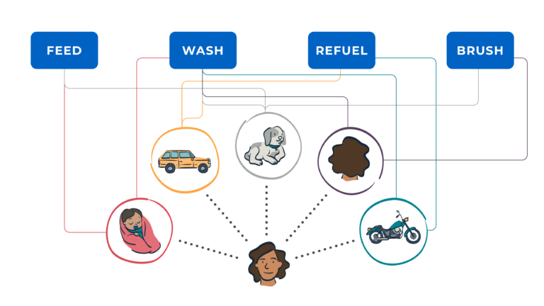 Object-Oriented UX: Guide & Resources | Think Company