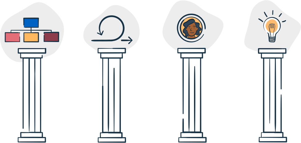 The Four Pillars of Digital Transformation | Think Company