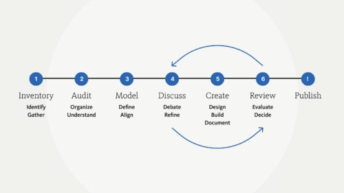A guide to design systems: Improve your design system process | Think ...