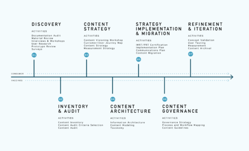 Reinventing How Pharma Provides Information to HCPs | Think Company