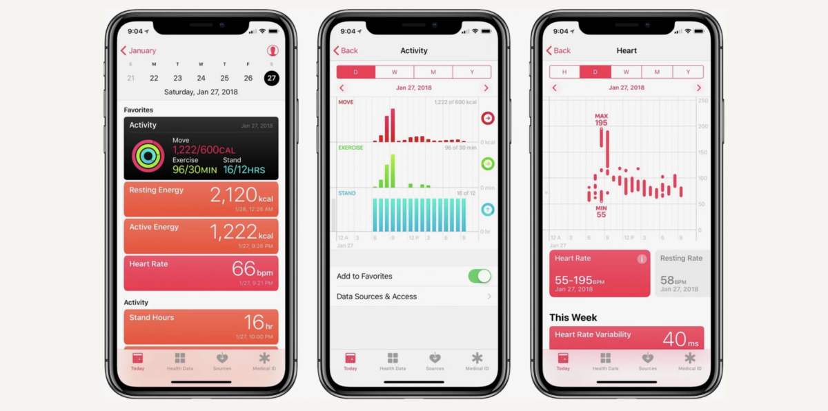 A Guide to Dashboard Design & Best Practices | Think Company