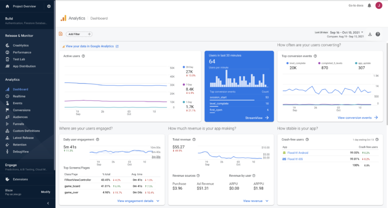 A Guide to Dashboard Design & Best Practices | Think Company