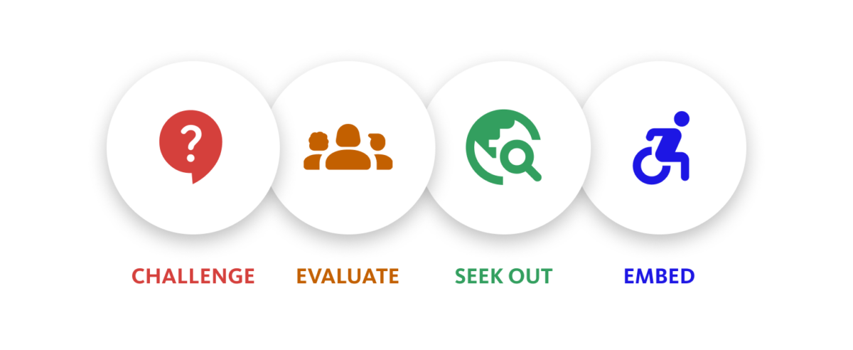 Connecting with Your Customers Through Inclusive Products | Think Company