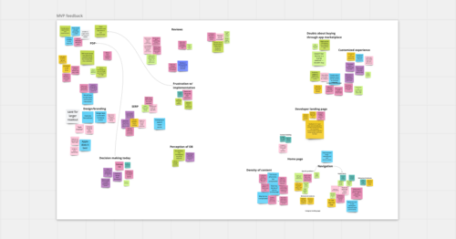 Affinity Mapping for UX Design Research | Think Company