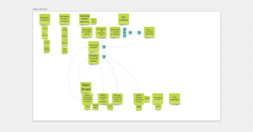 Affinity Mapping For Ux Design Research Think Company