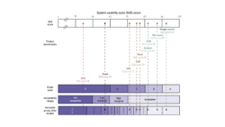 How to SUS Out Usability Scores | Think Company