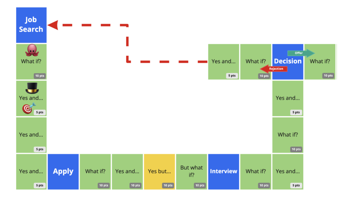 Ready, Set, Go: Play as Research | Think Company