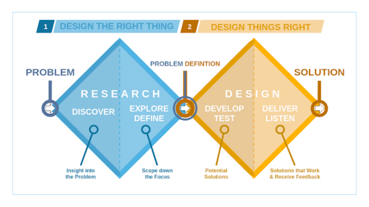 Affinity Mapping for UX Research and Design | Think Company Affinity Mapping for UX Research and Design | Think Company
