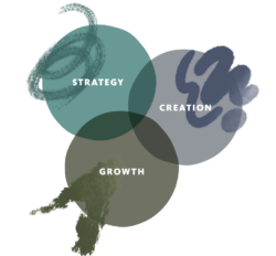 Design and Technology Services | Think Company