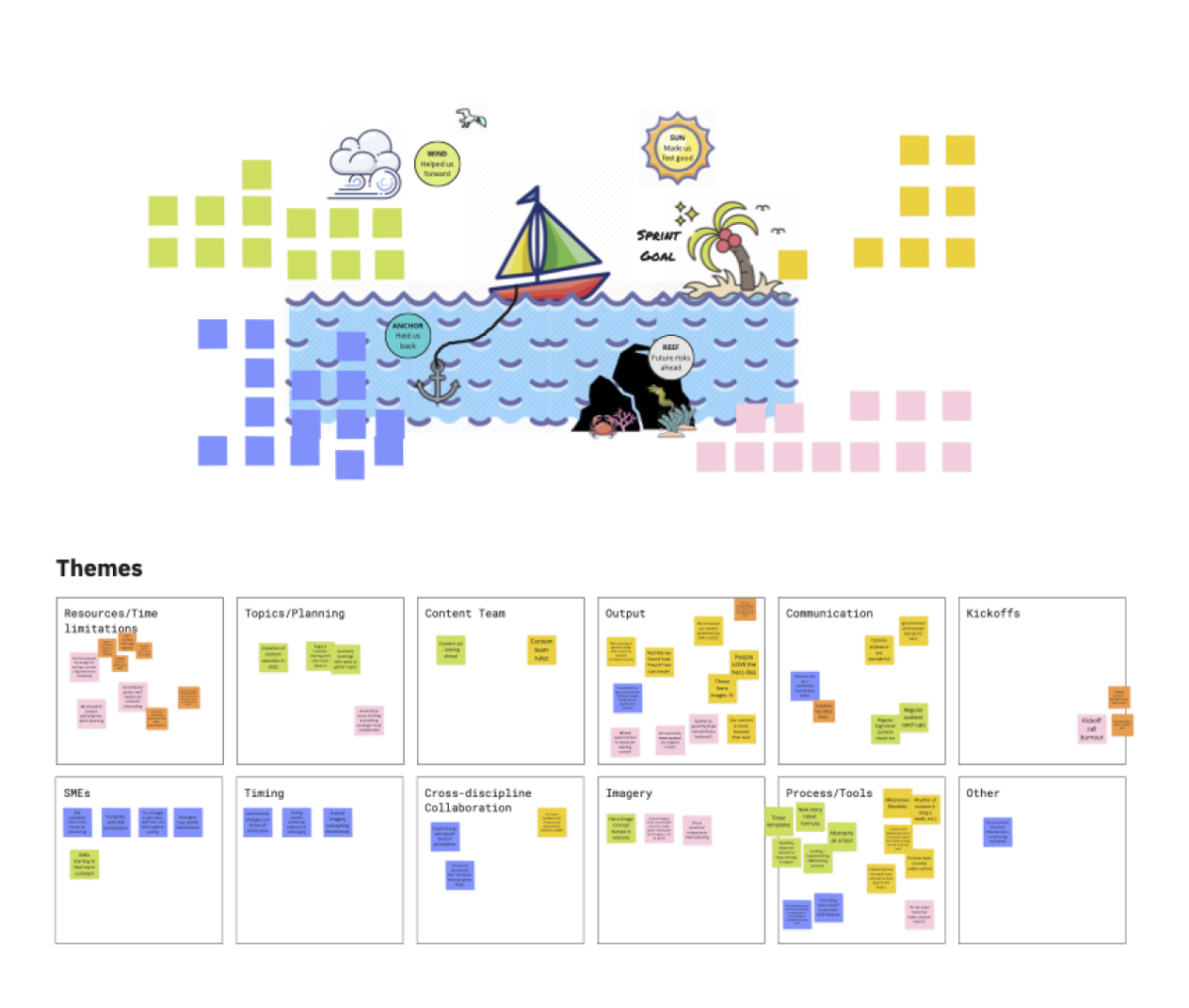 5 free online project retrospective tools | Think Company