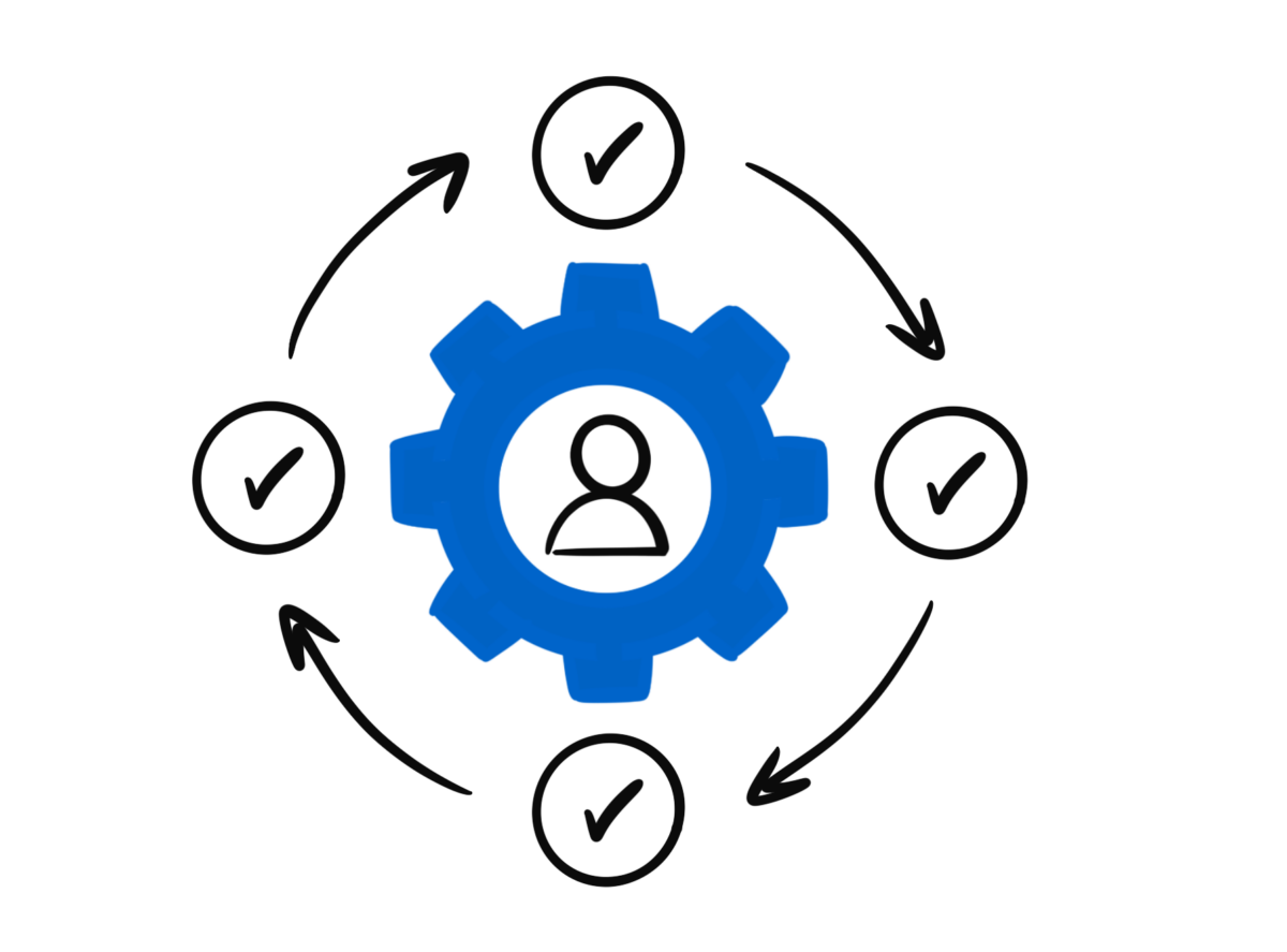 Program Management | Think Company
